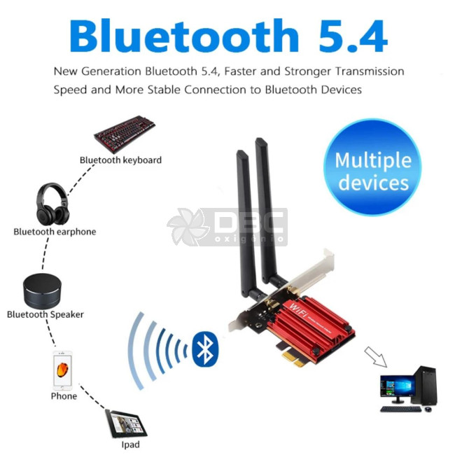 Placa Rede Wifi 7 PCI-E Tri-Band 2.4/5/6ghz Fenvi BE200 Bluetooth 5.4